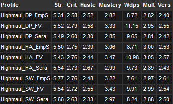 Ret. Pally Gear Help : r/wow